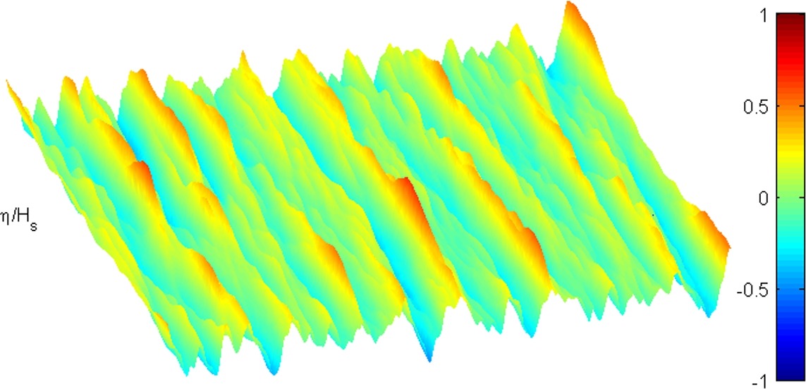 Resilient Ocean Research Lab